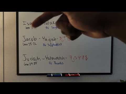 request: meanings of Isaac, Jacob, and Judah in hebrew