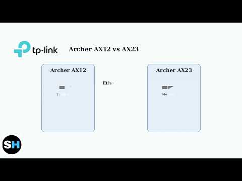Archer AX12 Vs Archer AX23 – WiFi 6 Router Speed & Feature Comparison