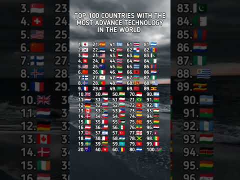 What number is your country?