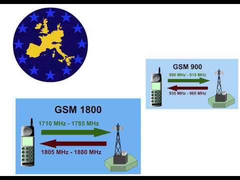 GSM Essential Introduction 2Development