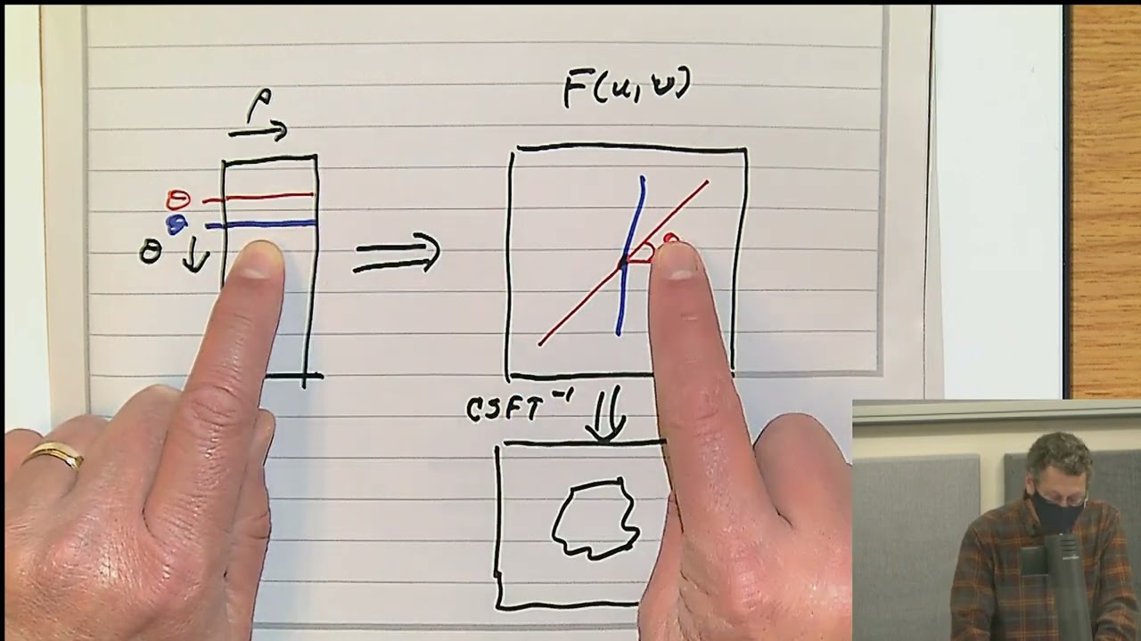 Digital Image Processing I-Session 8