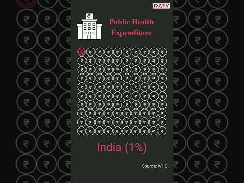 What is Public Health Expenditure?