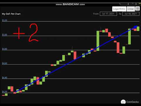 Altcoin Explosion. My DeFi Pet (DPET)  +  25 %.-crypto explode today-COIN  on MASSIVE NEW