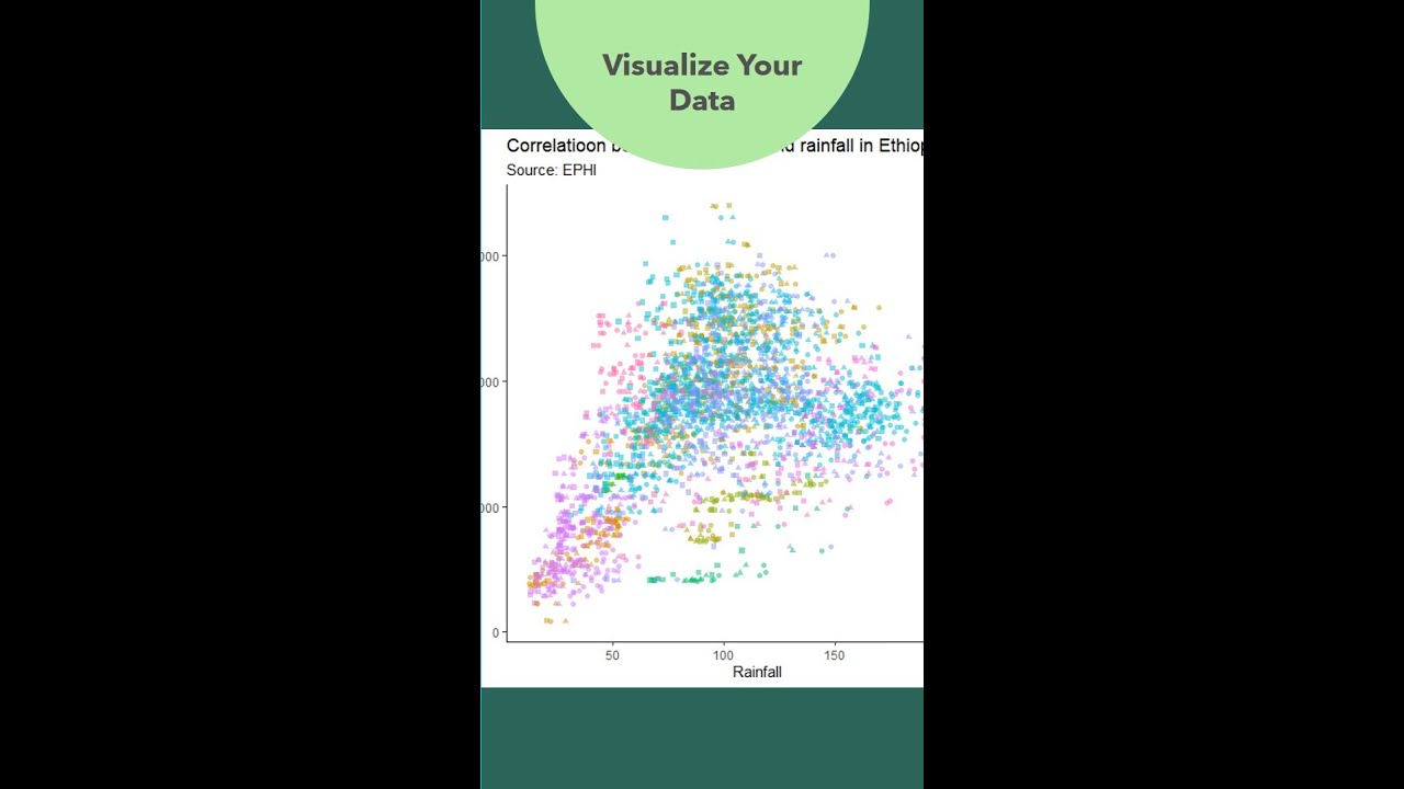 Data Visualization Using ggplot2 - Part 1: Scatter Plot