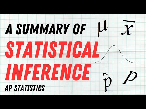 Statistical Inference Summary Review AP Statistics