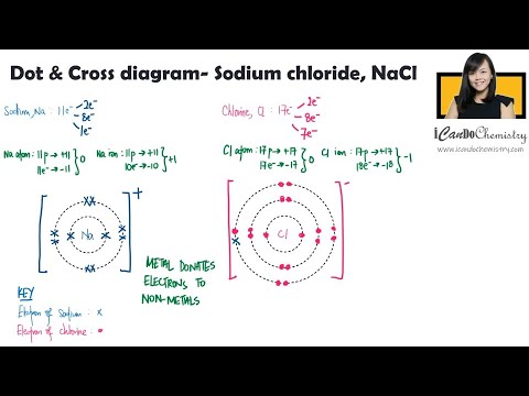 How to draw dot and cross diagram of sodium chloride ionic compound