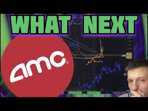 What Is AMC Setting Up For?