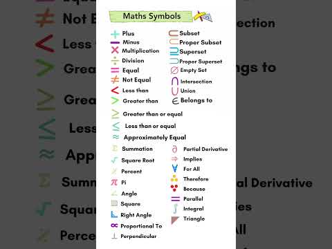All Maths Sign/symbols l Math symbols in english l #gk #shorts #knowledge #important
