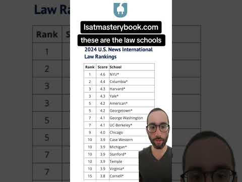 US News Law School Rankings | International Law