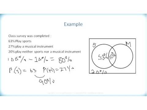 Math 3201 – U3 Ch.3 Sec.3.4 - Mutually Exclusive and Non-Mutually Exclusive Events