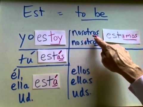 The Verb "Estar" #1