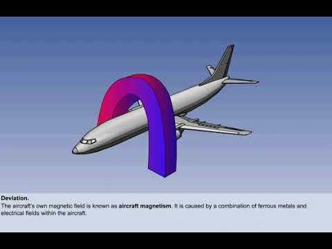 ATPL theory course | Aircraft Magnetism