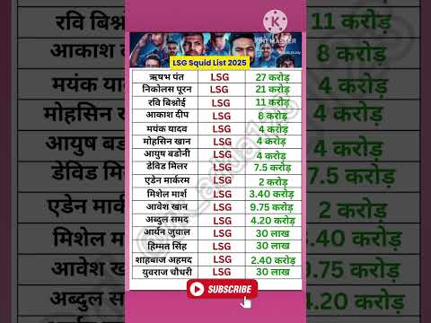Lucknow super giants team Squid List Ipl 2025 #lsg#ipl2025 #rishabhpant #cricket #trending#shorts
