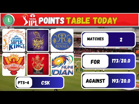 Exciting: Current Standings in IPL 2024 Points Table