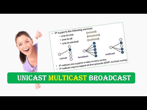 Unicast Multicast Broadcast , What is Unicast Multicast and Broadcast Communication