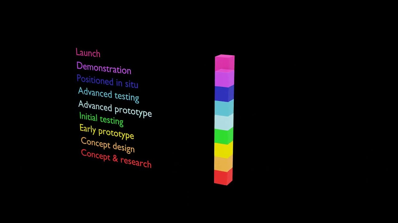 Building TechReadyBlock column