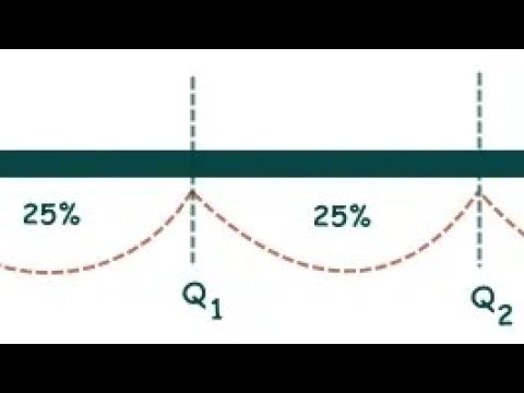 Kuartil – My Notes