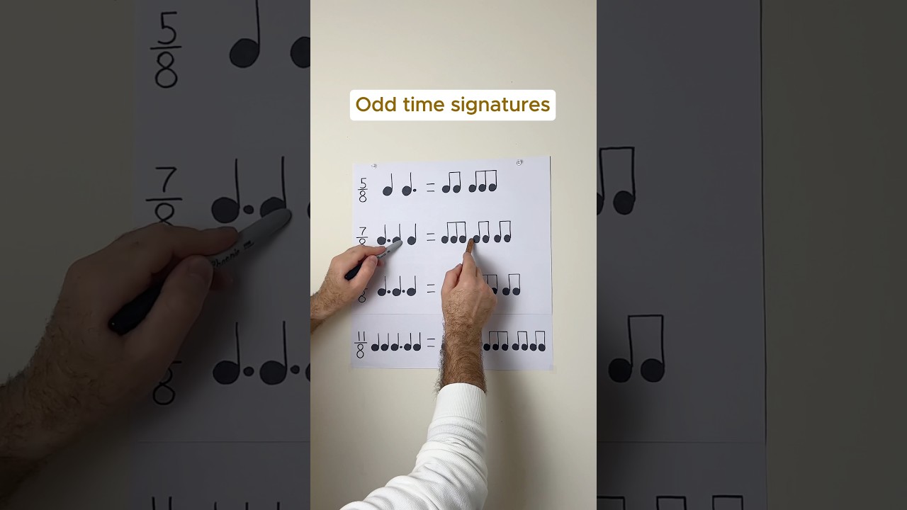 Tapping odd time signatures🥁 #music #musiclesson #musictutorial #learnmusic #timesignature #rhythm