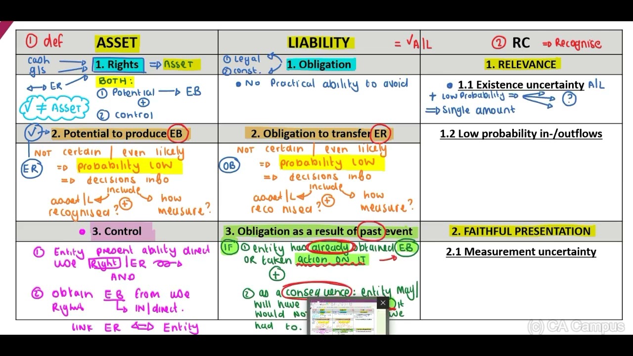 Conceptual framework - Part 2 (20 Min) APPLICATION