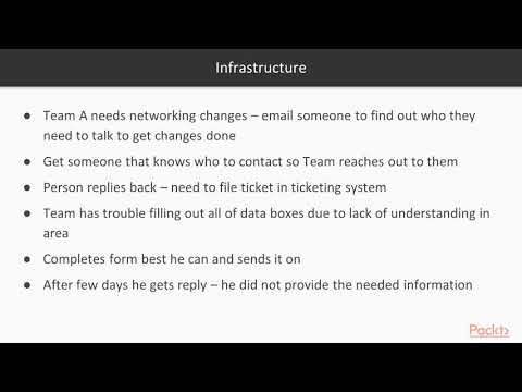 Learn Modern DevOps in Practice Overview – Infrastructure as Code |packtpub com - Mind Luster