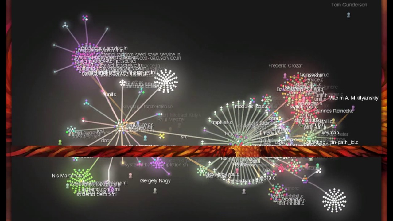 Gource visualisation of systemd development over time.