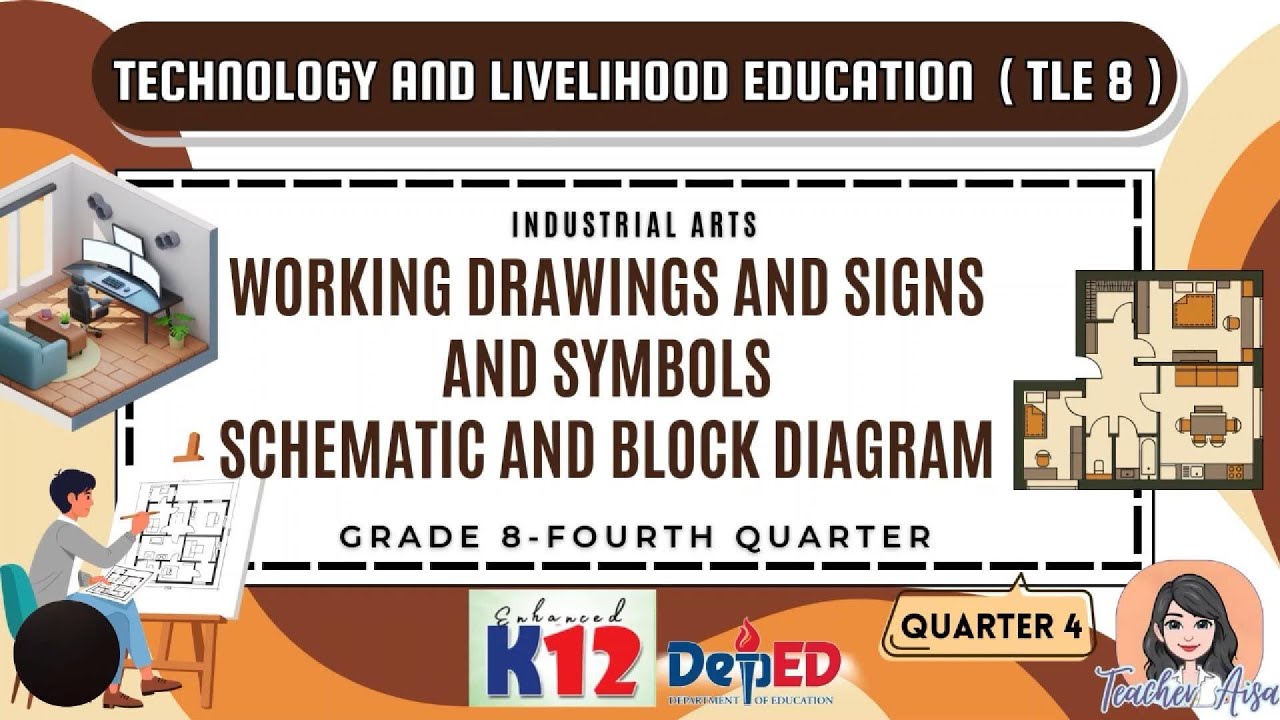 ENHANCED K12-TLE 8 (IA-4TH QTR) WORKING DRAWINGS AND SIGNS AND SYMBOLS