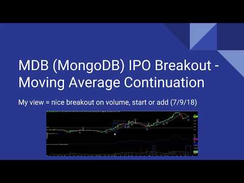 MongoDB (MDB) stock - moving average breakout