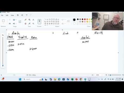 Wild Shaw Financial Managerial: Chp1, Lecture 3 - Recording Transactions