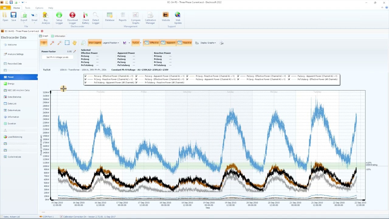 Electrosoft - Current Loggers