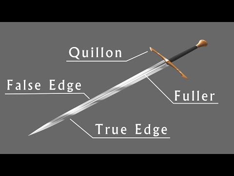 Names of sword parts and components