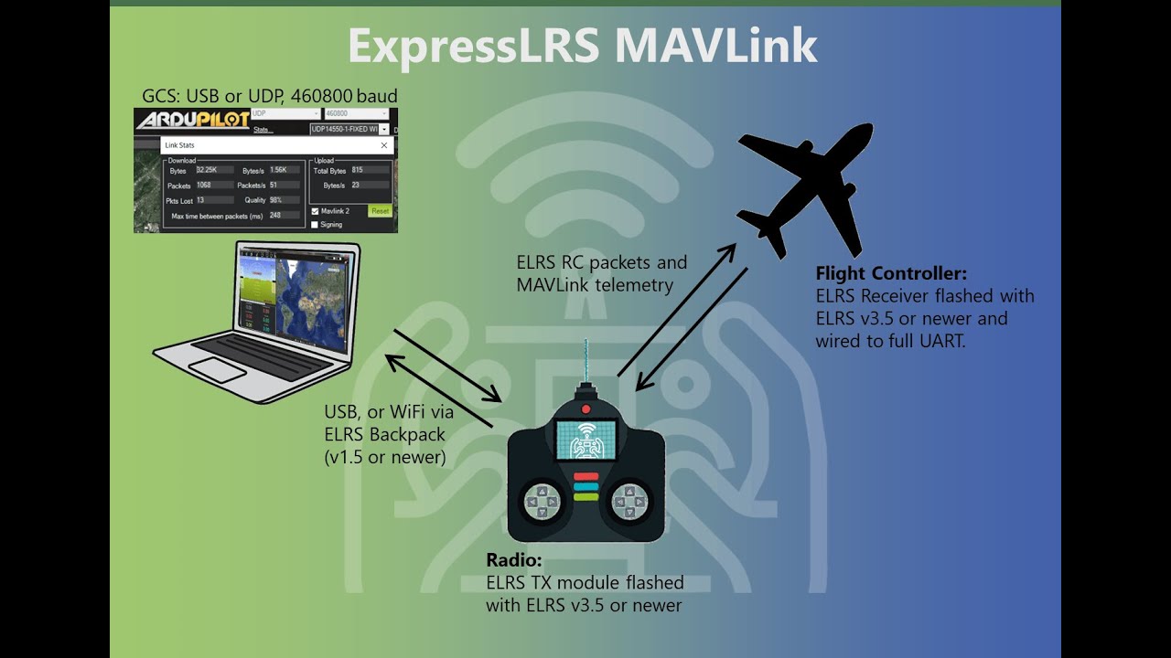 Elrs rx backpack can’t connect - ArduPlane - ArduPilot Discourse