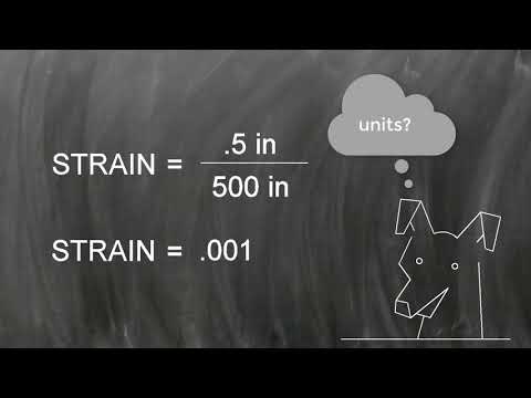 Metals 101-6 What is Strain?