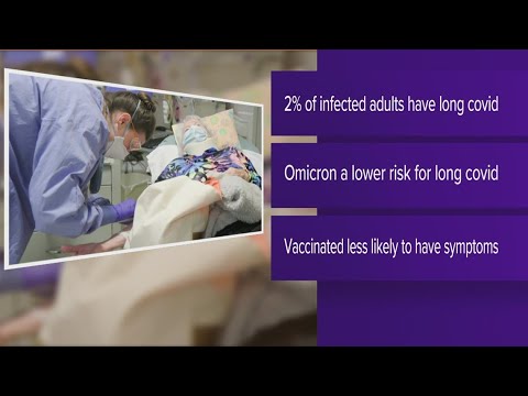 Of adults with COVID-19, 2% have long COVID, study shows