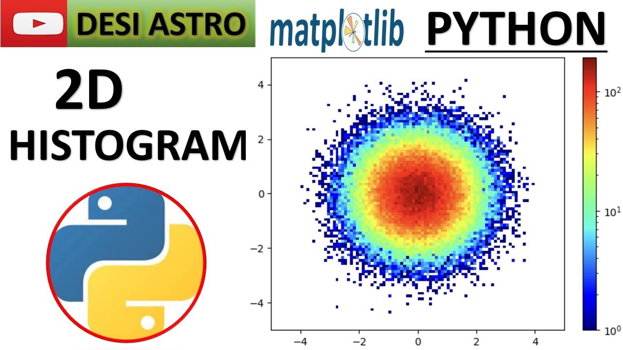 PYTHON: HOW TO CREATE HISTOGRAM| DATA VISULATION| IMAGE ANALYSIS| MATPLOTLIB PLOTTING|