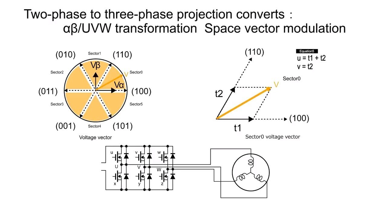 [e-Learning] Microcomputer: Vector Control Technology for Motor drive  (3/4)