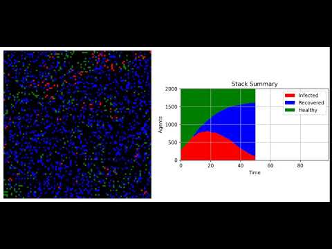 COVID-19. Experiment "Mobility". Agent-Based Simulation in Python. [mobility 1]