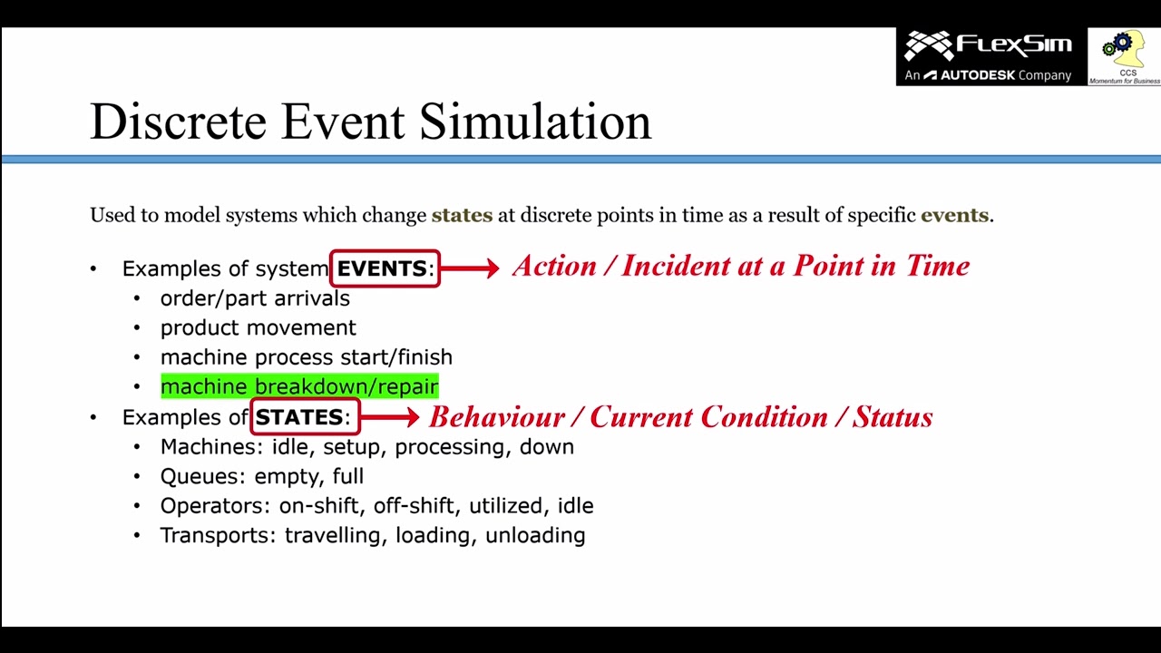 Understanding Discrete Event Simulation: A Beginner's Guide