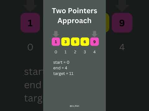 Two Pointers Approach Animation - Two Sum Problem ( GFG , Interview Bit , HackerRank, Leetcode )
