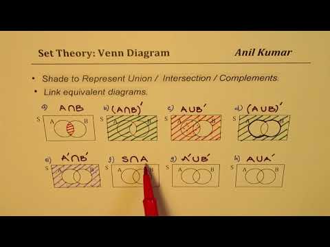 Shade Venn Diagram Two Sets Union Intersection Complements Combinations