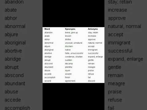 Synonyms & Antonyms 📖 || English Grammar Lessons for Beginners ❤️ || #shorts #synonyms #learnenglish
