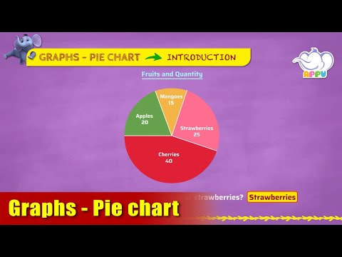 G6 - Module 12 - Introduction - Graphs - Pie chart | Appu Series | Grade 6 Math Learning