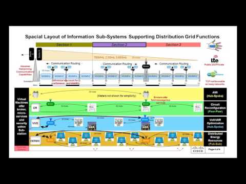 Grid Modernization Strategy Workshop - Pt. 5 of 7: Operational Communications