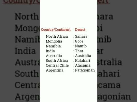 Countries & Deserts I Country Famous Desert I Country/Continent and its desert