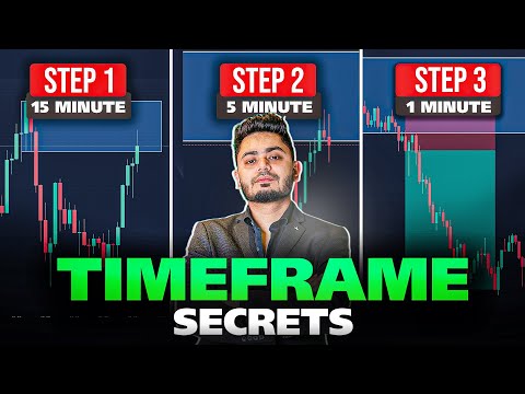 What is Time Frame in Trading?