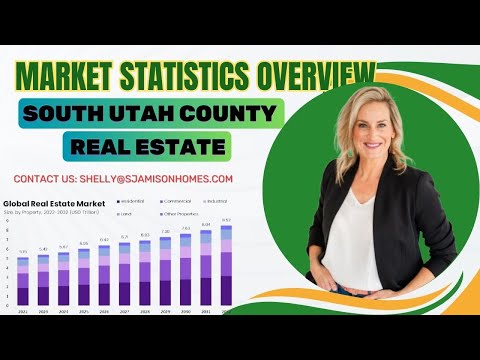 Market Stats April 2022 | Utah county market stats