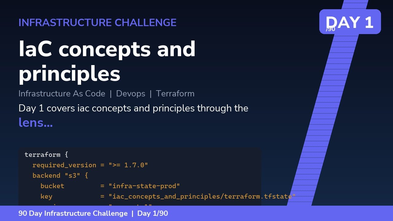IaC concepts and principles | Security Infrastructure Day 1
