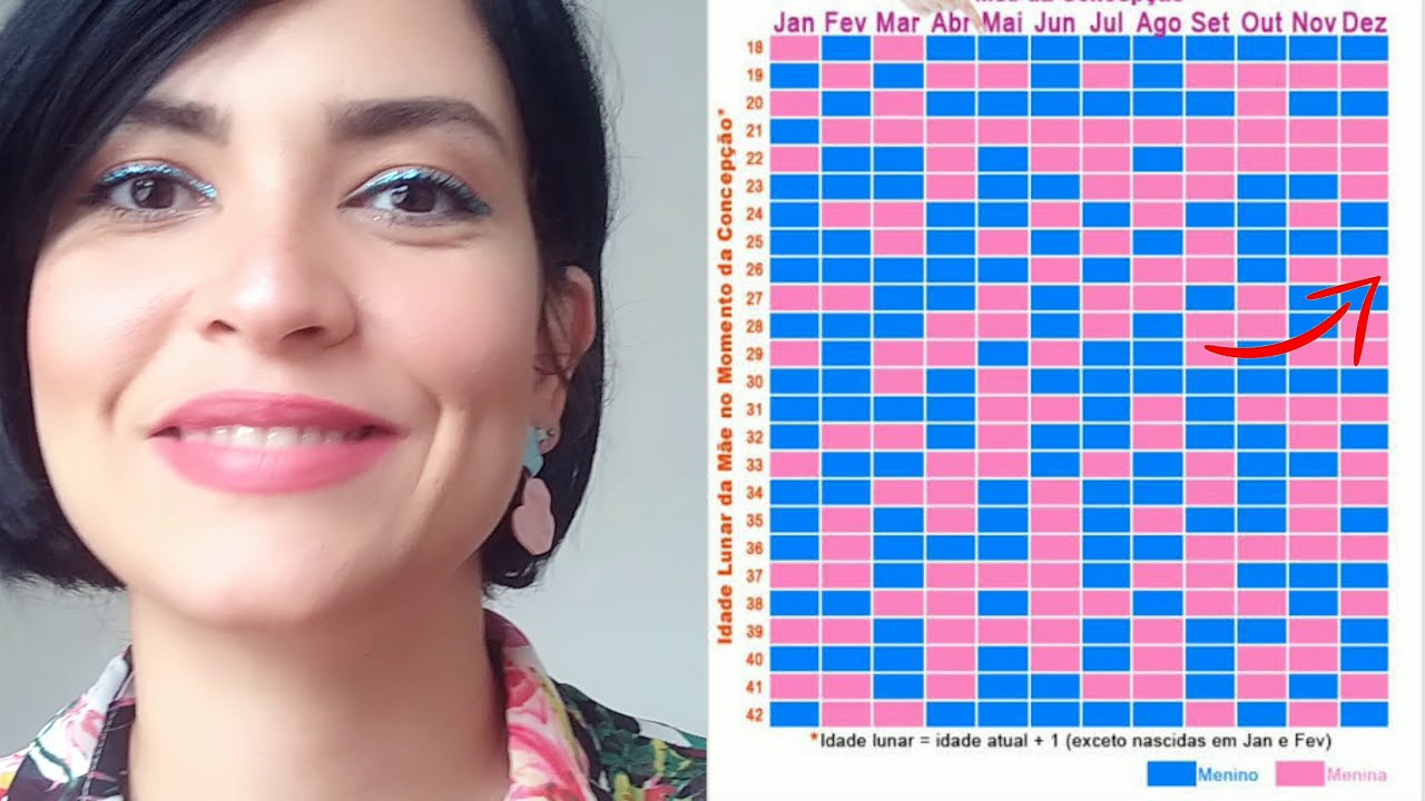 FIND OUT THE BABY'S SEX AT HOME/IS THE CHINESE CHART RELIABLE?