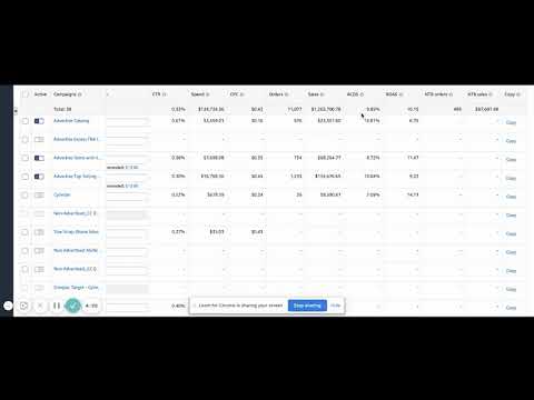 Amazon PPC Case study - (US ACCOUNT)