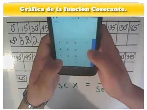 Cómo graficar las funciones Cotangente, Secante y Cosecante