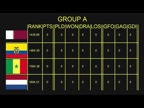 [football,Python] simulation World Cup Qatar 2022